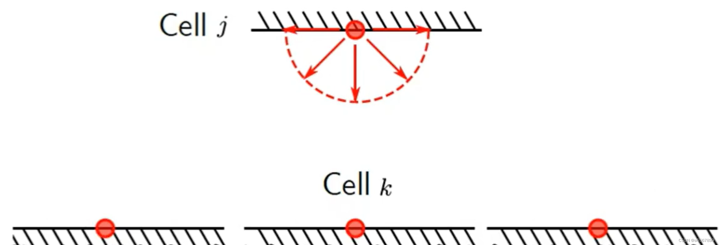 【Fluent】辐射模型S2S_fluent辐射模型-CSDN博客