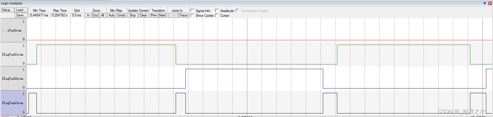 freeRTOS任务管理_freertos task status-CSDN博客