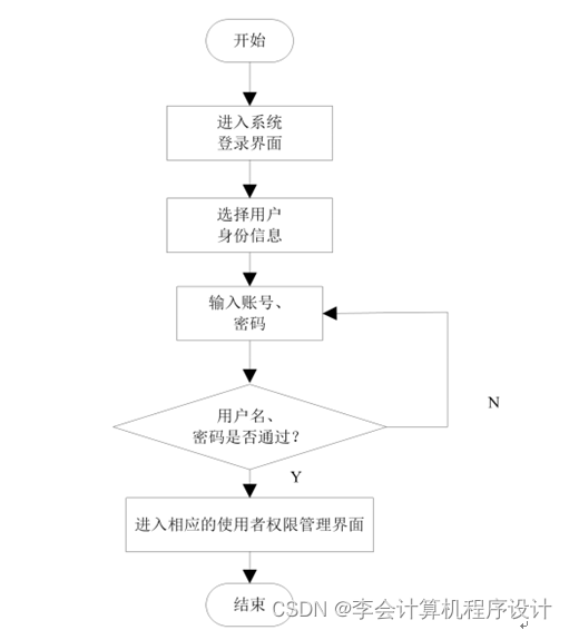 计算机毕设ssm学生档案管理系统6kd699【附源码】hbuilderx制作学生档案表 Csdn博客 