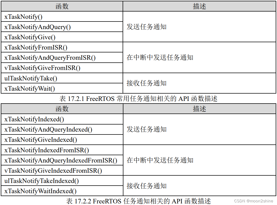 FreeRTOS任务通知_freertos notify-CSDN博客