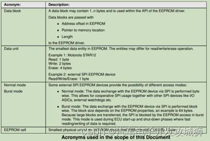 AUTOSAR内存篇 -EEPROM Driver（Eep）-CSDN博客