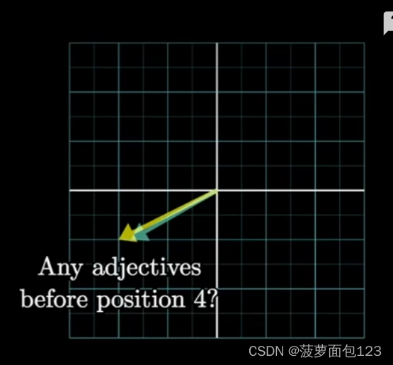 3. Transformer —— 理解QKV_qkv怎么理解-CSDN博客