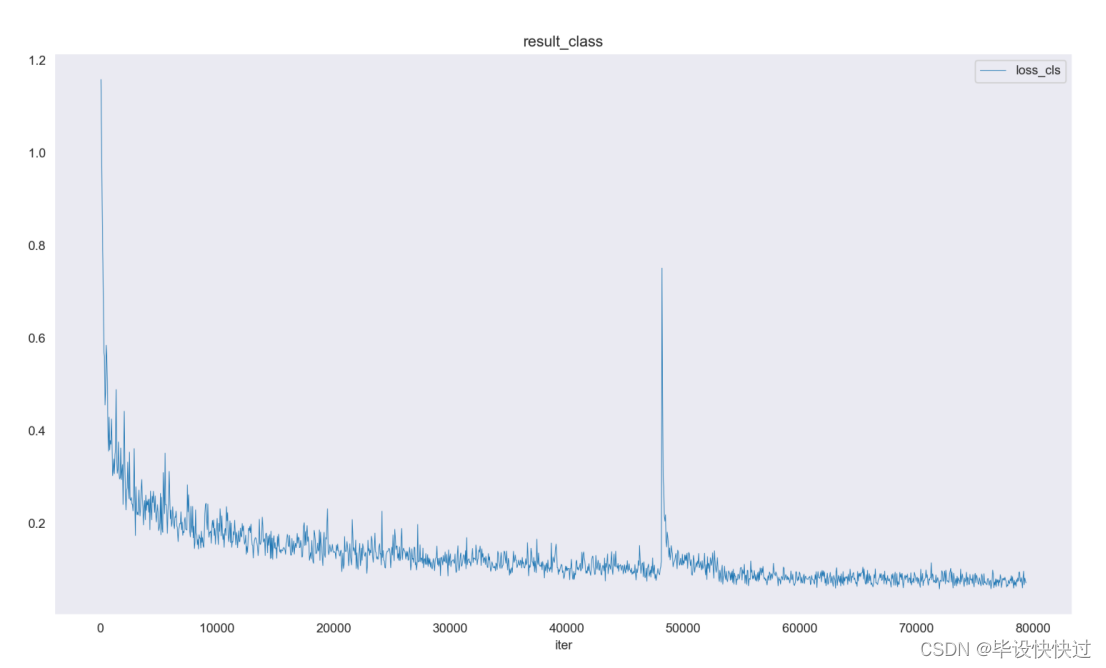 mmdetection训练结果可视化之日志分析（一）_mmdetection训练日志-CSDN博客