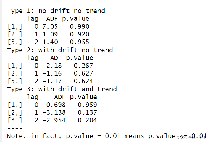 R语言单位根检验详细版-CSDN博客