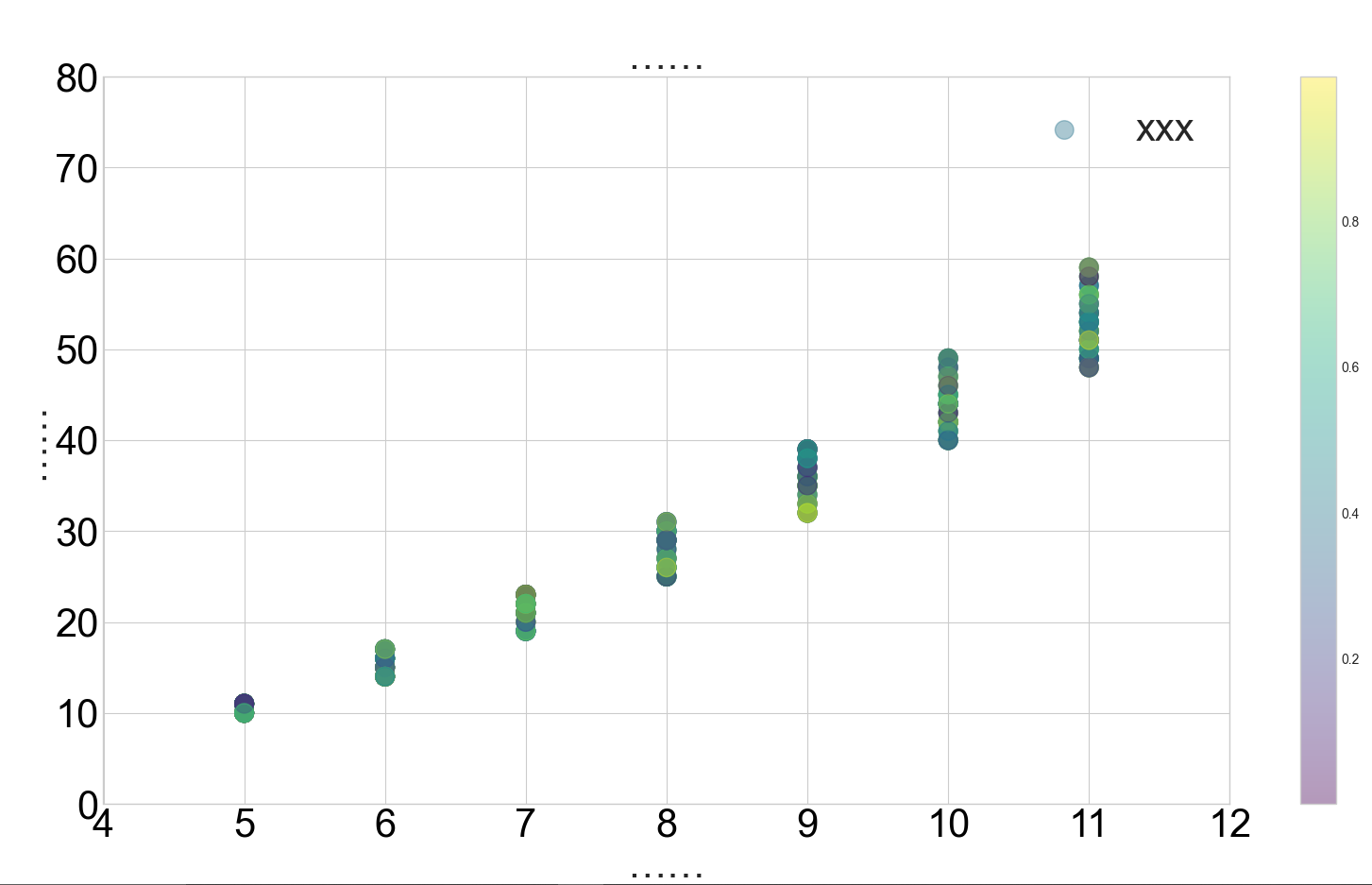 【python】2D/3D散点图_python 2d shaded-CSDN博客