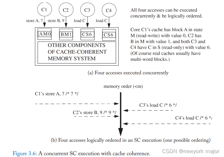 SC的实现原理及方式_sc csdn-CSDN博客