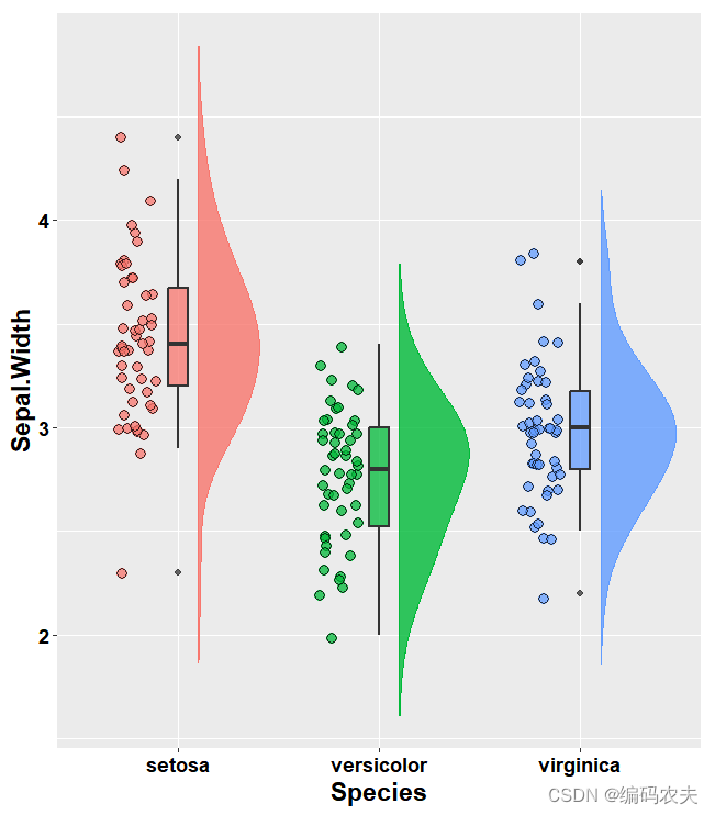 ggplot自带主题设置_r软件 ggplot theme 命令-CSDN博客