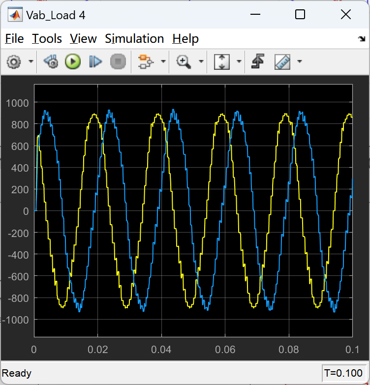 【SVPWM的模型】基于三相VSC的空间矢量PWM方法研究（Simulink仿真实现）-CSDN博客