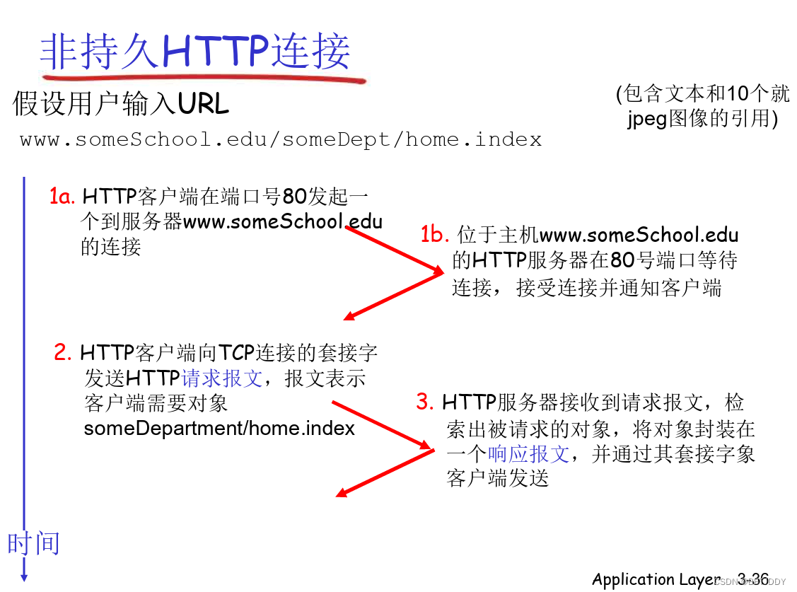 ＜计算机网络自顶向下＞ Web和HTTP-CSDN博客