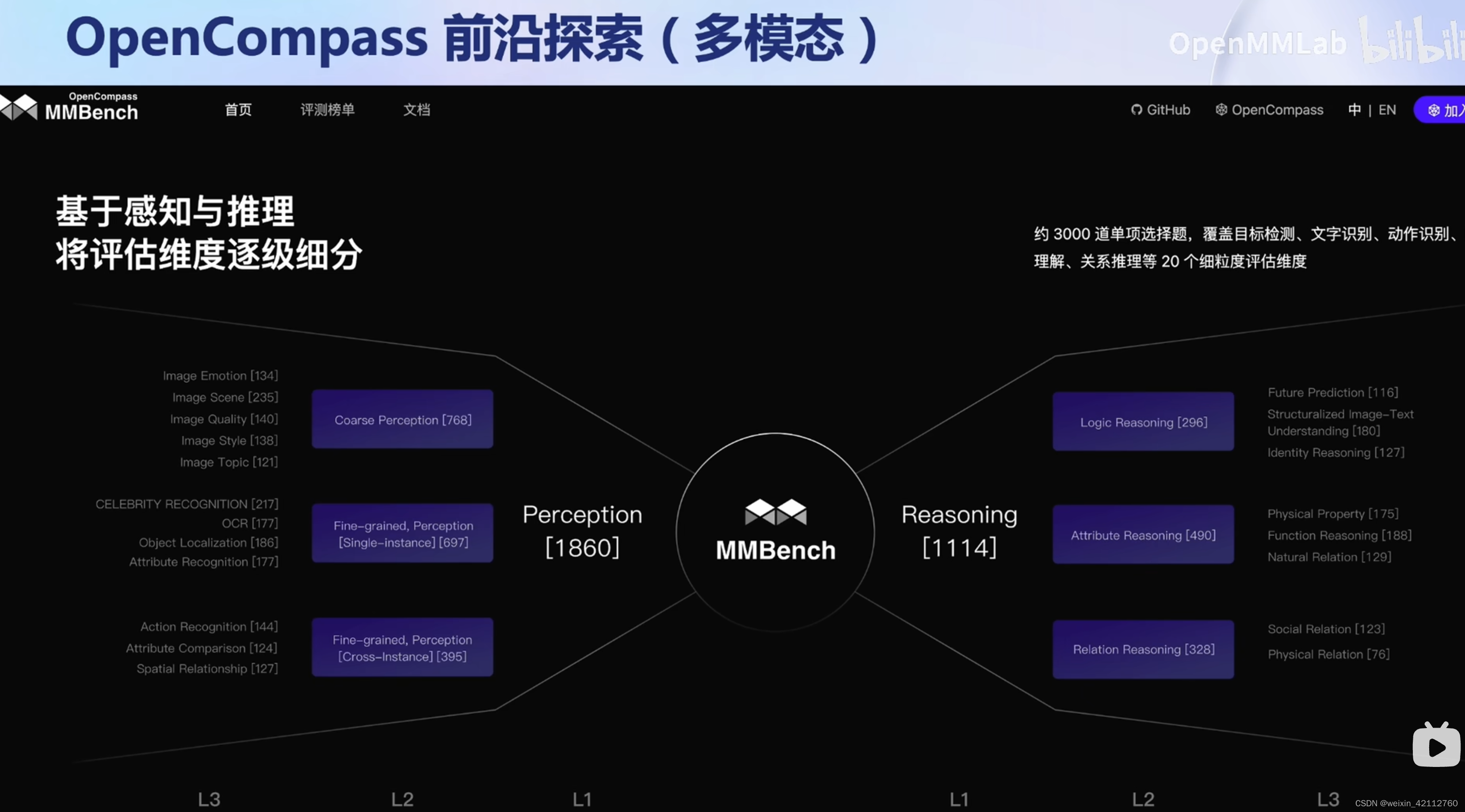 OpenCompass 大模型评测_opencompass api评测执行报error-CSDN博客