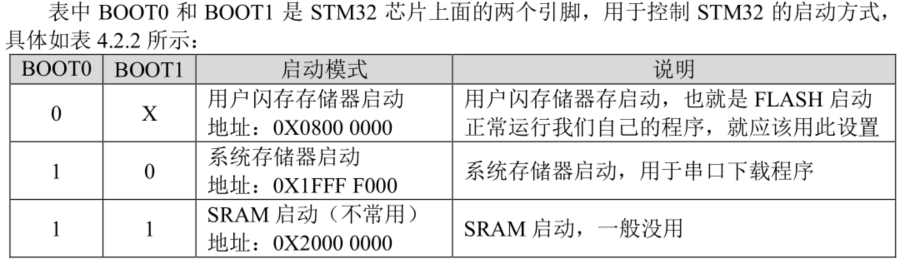 基于STM32F103芯片的RT-Thread固件串口UART烧录方式说明_stm32f103烧录-CSDN博客