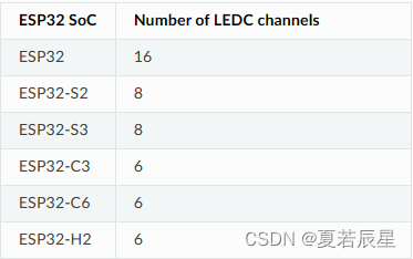 【esp32教程】（三）PWM实验_esp32 arduino pwm-CSDN博客