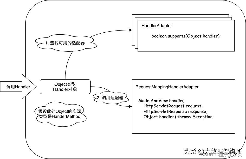 Spring MVC整体结构介绍，图文+代码；_mvc软件结构图-CSDN博客