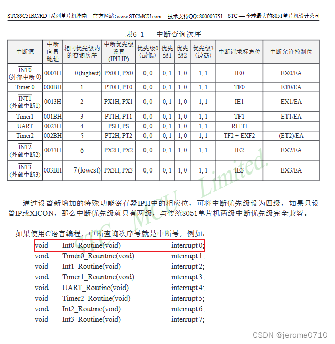 51单片机开发时的震动模块不灵敏的问题（配置INT0外部中断）_51单片机语音控制不灵敏-CSDN博客