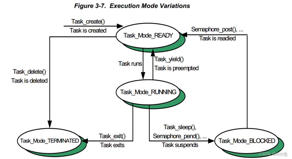 TI-RTOS Kernel (SYS/BIOS) User‘s Guide：3_ti sysbios-CSDN博客