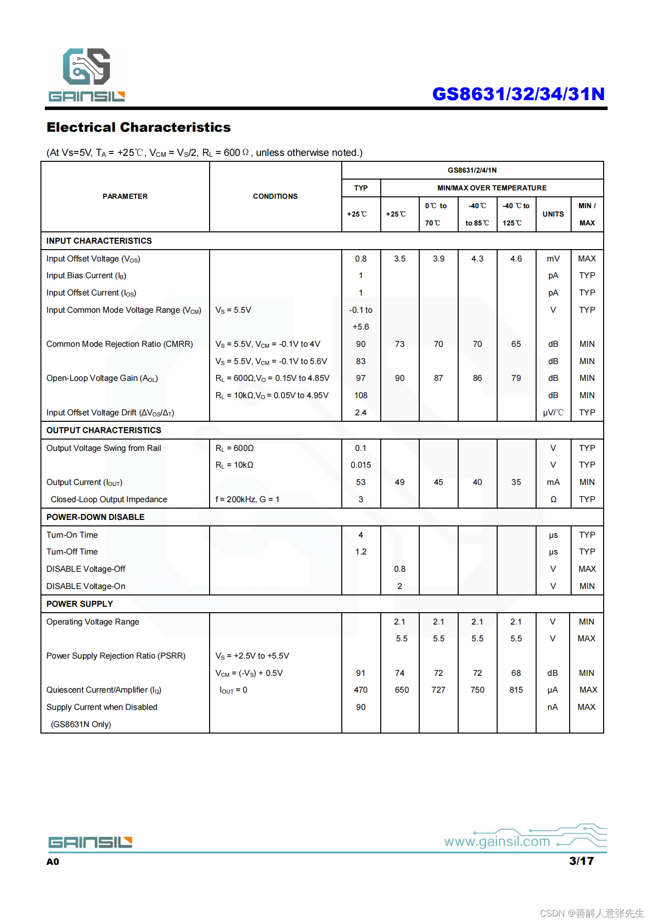 GS8631_8632_8634-CSDN博客