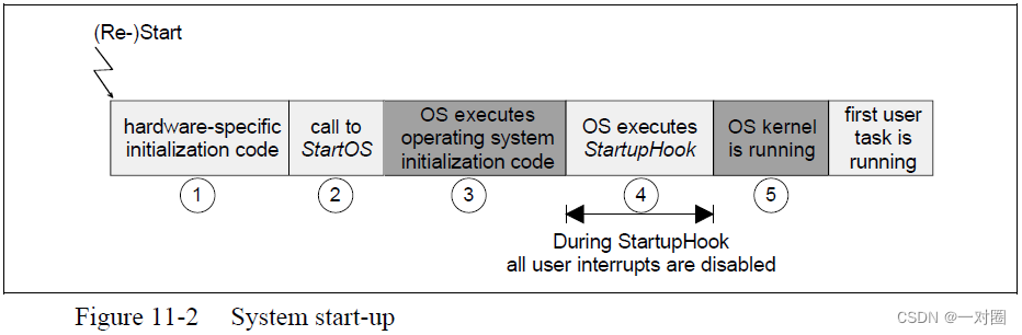 OSEK：Error&Hook_errorhook-CSDN博客