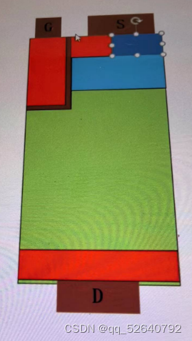 sentaurus学习笔记（VDMOS仿真）（一）_sde:set-process-up-direction "+z")-CSDN博客