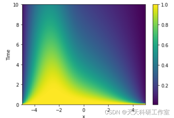 【PINN物理信息网络】基于PINN物理信息网络的具有空间依赖性异质扩散问题（python)_pinn物理信息神经网络-CSDN博客