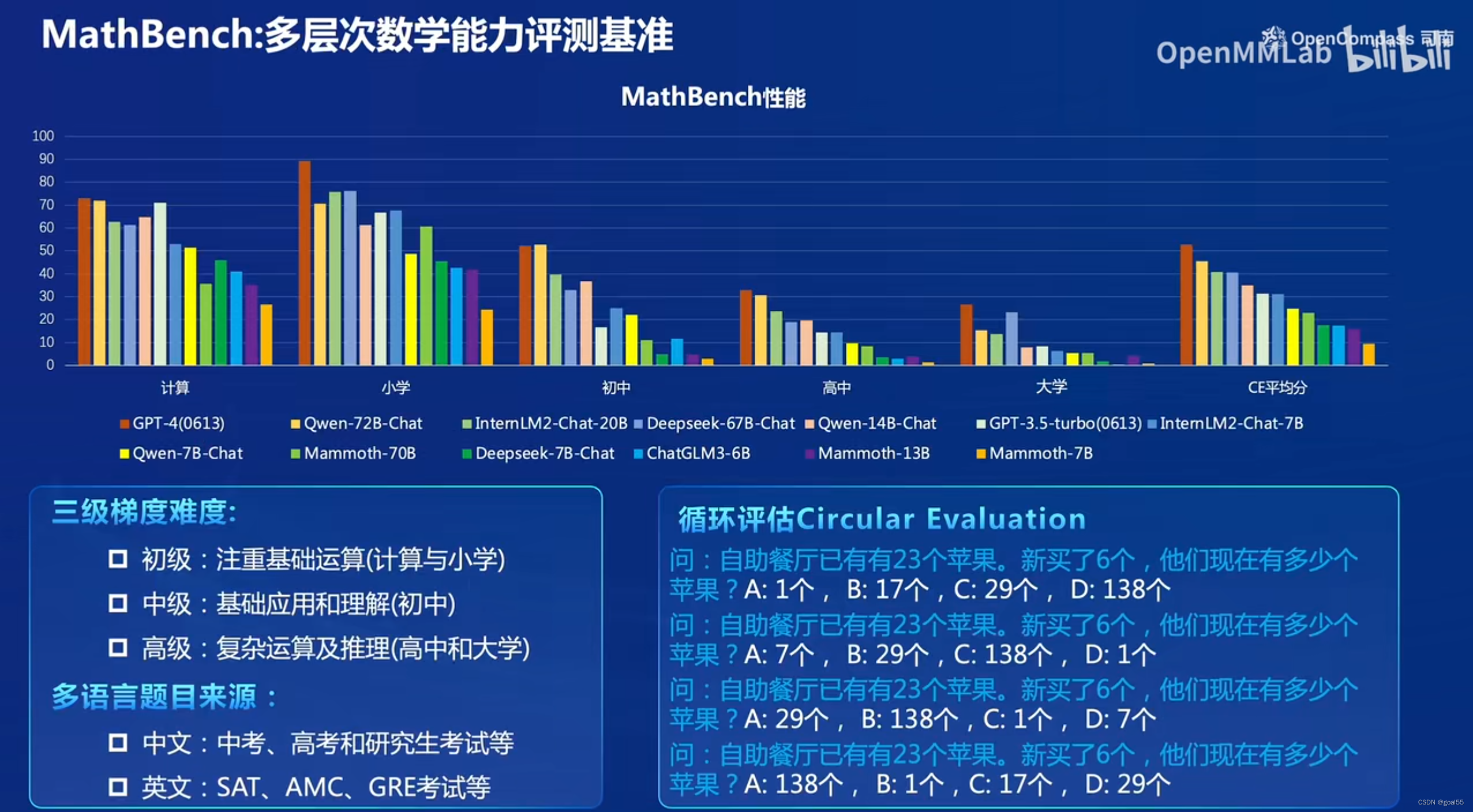 第7讲 使用 OpenCompass 评测 internlm2-chat-1_8b 模型在 C-Eval 数据集上的性能_opencompass 如何只取ceval的某个子集-CSDN博客