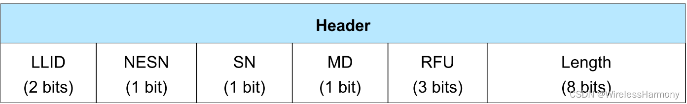 BLE Link Layer SN和NESN 机制理解_ble link layer重传-CSDN博客