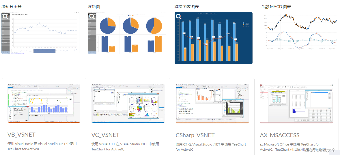 TeeChart Pro ActiveX 2024.0.6.25 Crack_axhub chart pro-CSDN博客