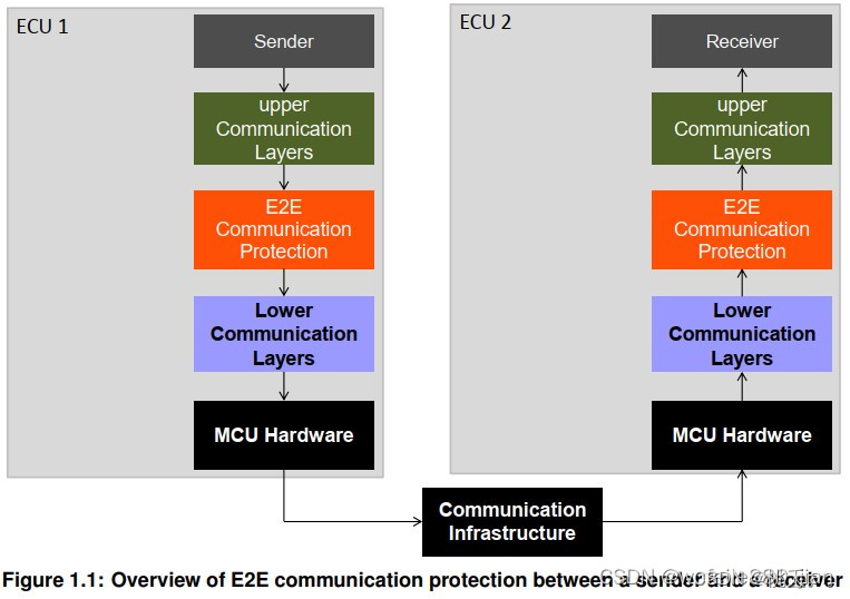 E2E P04_e2e profile4-CSDN博客