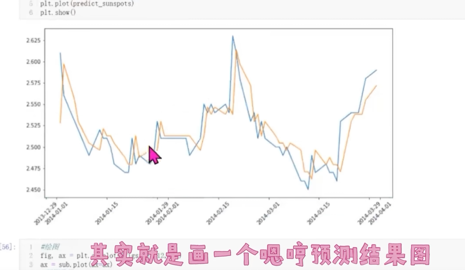 ARIMA模型_断尾和截尾arima怎么看-CSDN博客