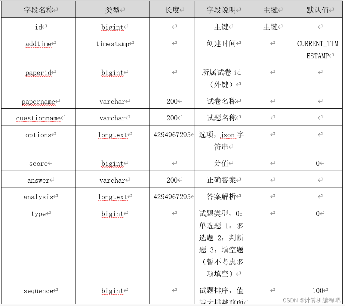 基于python的学生在线考试管理系统 Djangovue 前后端分离【python毕业设计课程设计·文档报告·代码讲解·安装调试vuedjango前后端分离 Csdn博客