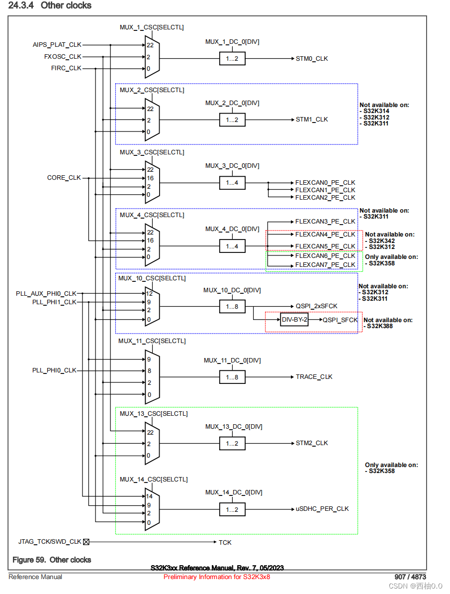 S32K3 MCAL配置 【MCU、PORT、DIO】_s32k3的mcal配置-CSDN博客