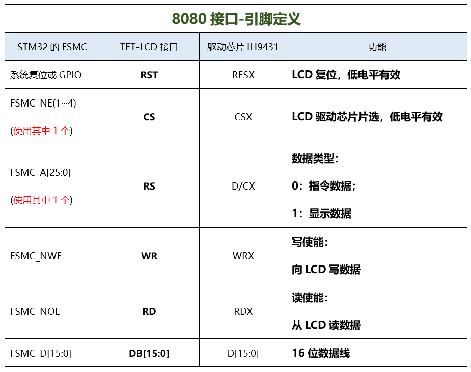 STM32F1 - FSMC控制LCD_stm32f103 fsmc-CSDN博客