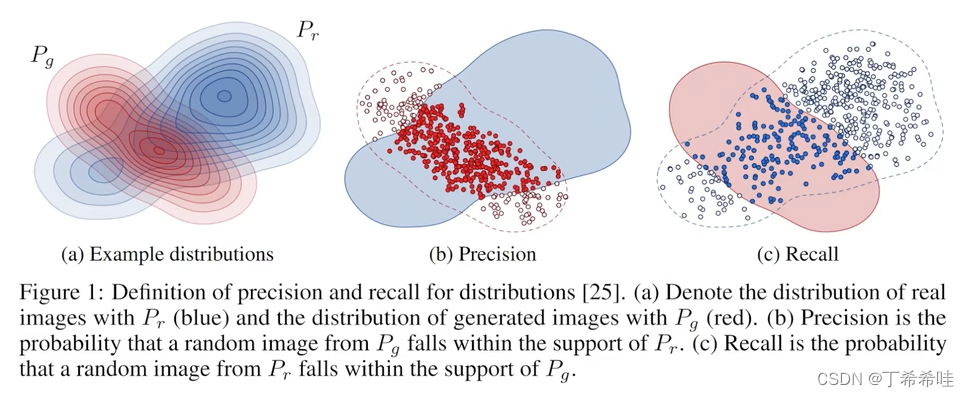 Classifier Guidance 与 Classifier-Free Guidance_classifier-guidance-CSDN博客