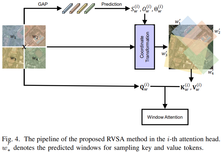 论文阅读——Advancing Plain Vision Transformer Towards Remote Sensing Foundation Model_advancing plain ...