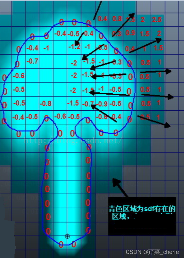 详解kinectfusion之四基于TSDF场的点云融合_tsdf需不需要点云配准-CSDN博客