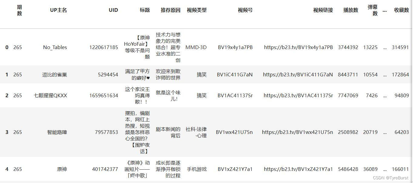Python:b站“每周必看”栏目数据爬取和可视化b站每周必看栏目数据下载 Csdn博客 1076