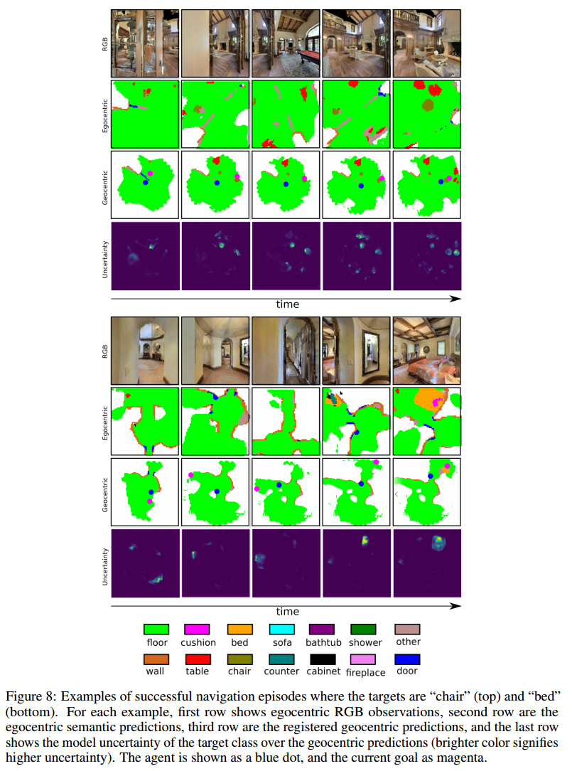 2022ICLR《LEARNING TO MAP FORACTIVE SEMANTIC GOAL NAVIGATION》阅读笔记_learning to map for active ...