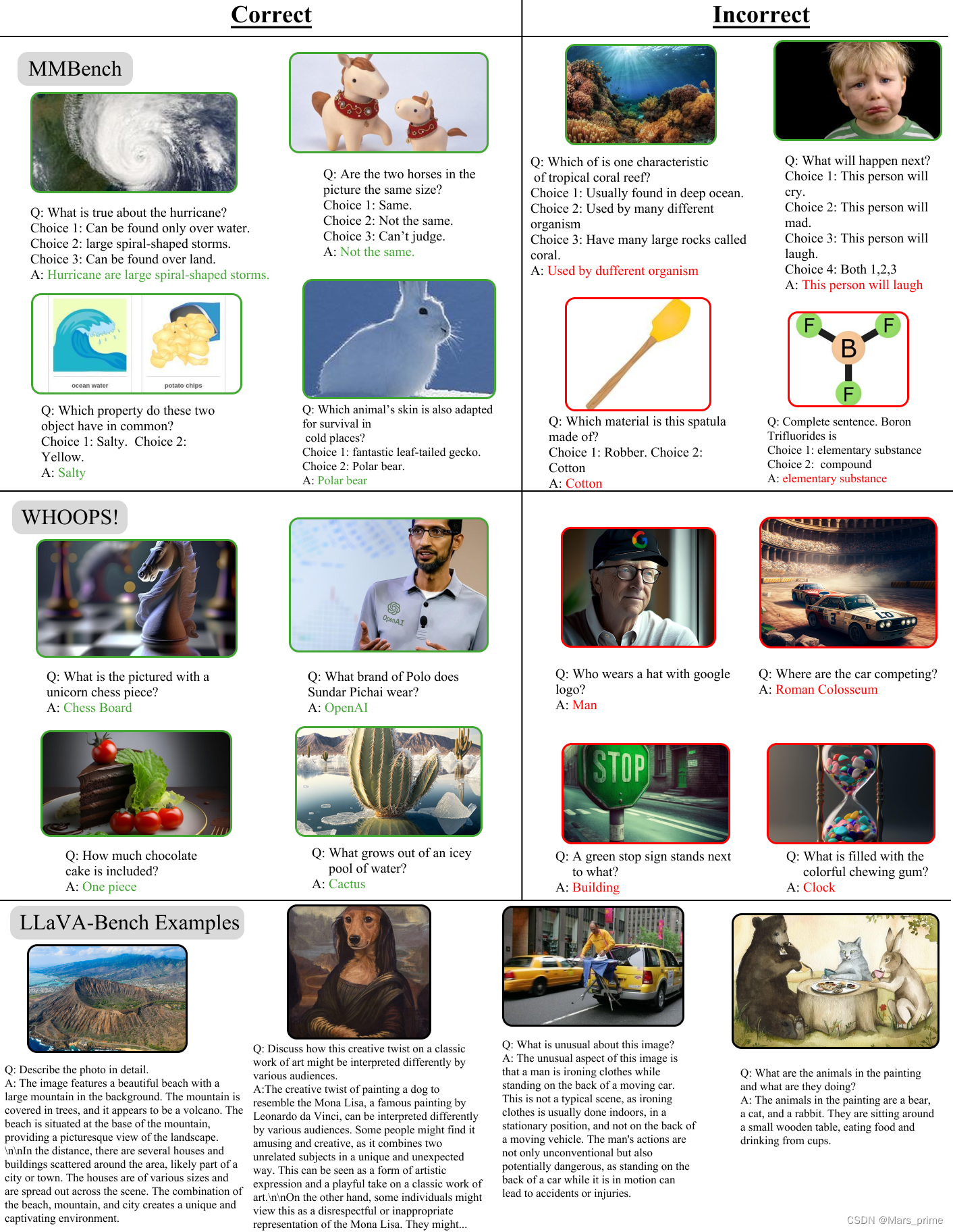 Compositional Chain-of-Thought Prompting for Large Multimodal Models大型多模态模型的组合思想链提示-CSDN博客