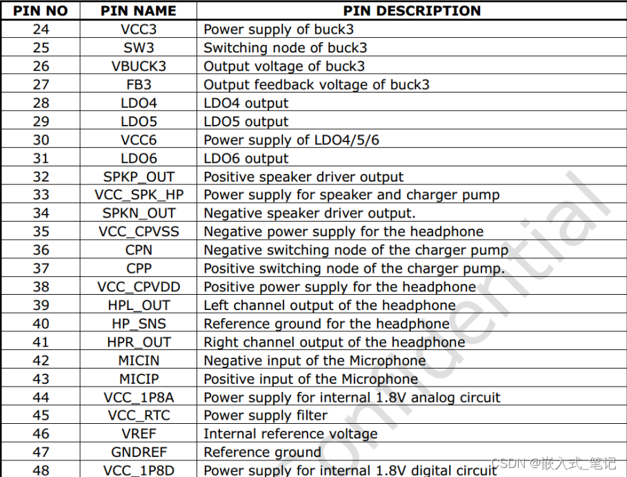 RK3568平台（电源篇）RK809电源管理-CSDN博客
