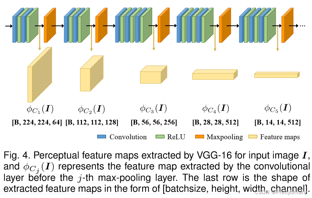【论文阅读】U2Fusion: A Unified Unsupervised Image Fusion Network-CSDN博客