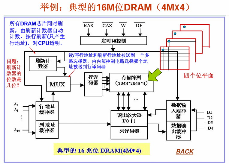 第2讲-Memory（1）概述_memory 1p 2p dp是指什么-CSDN博客