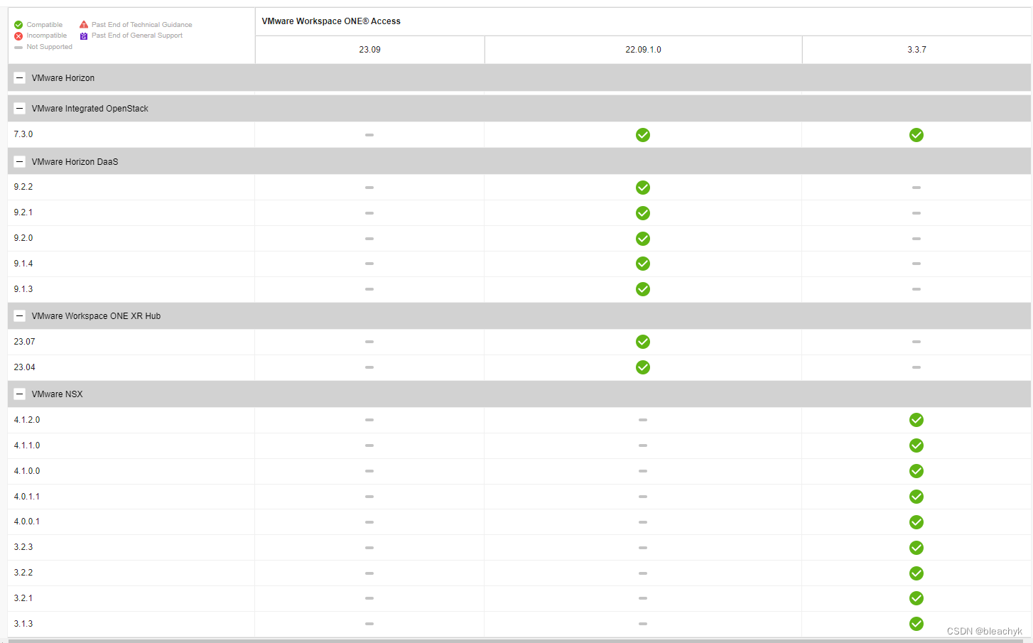 VMware vIDM与NSX，vRops, vRLI, vRNI的相互关联及配置（其一）_vmware workspace one ...