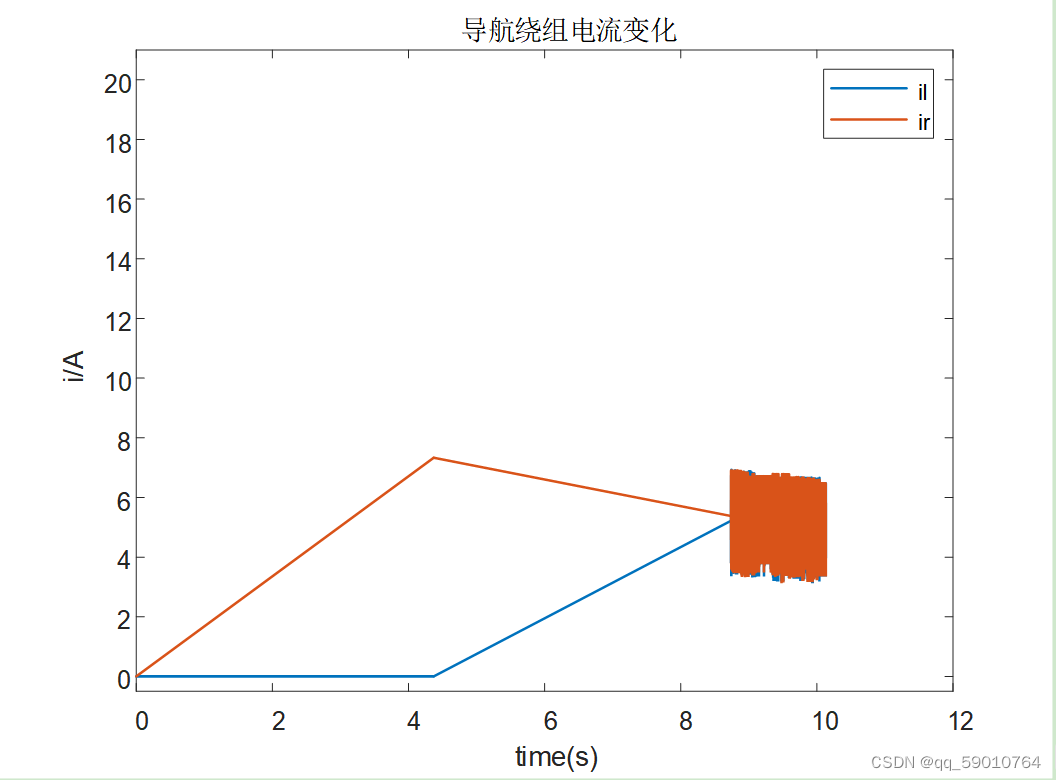 提问：matlab的矢量图在visio编辑完成之后粘贴到wps的word中出现问题。_matlab导出visio复制到word很卡-CSDN博客