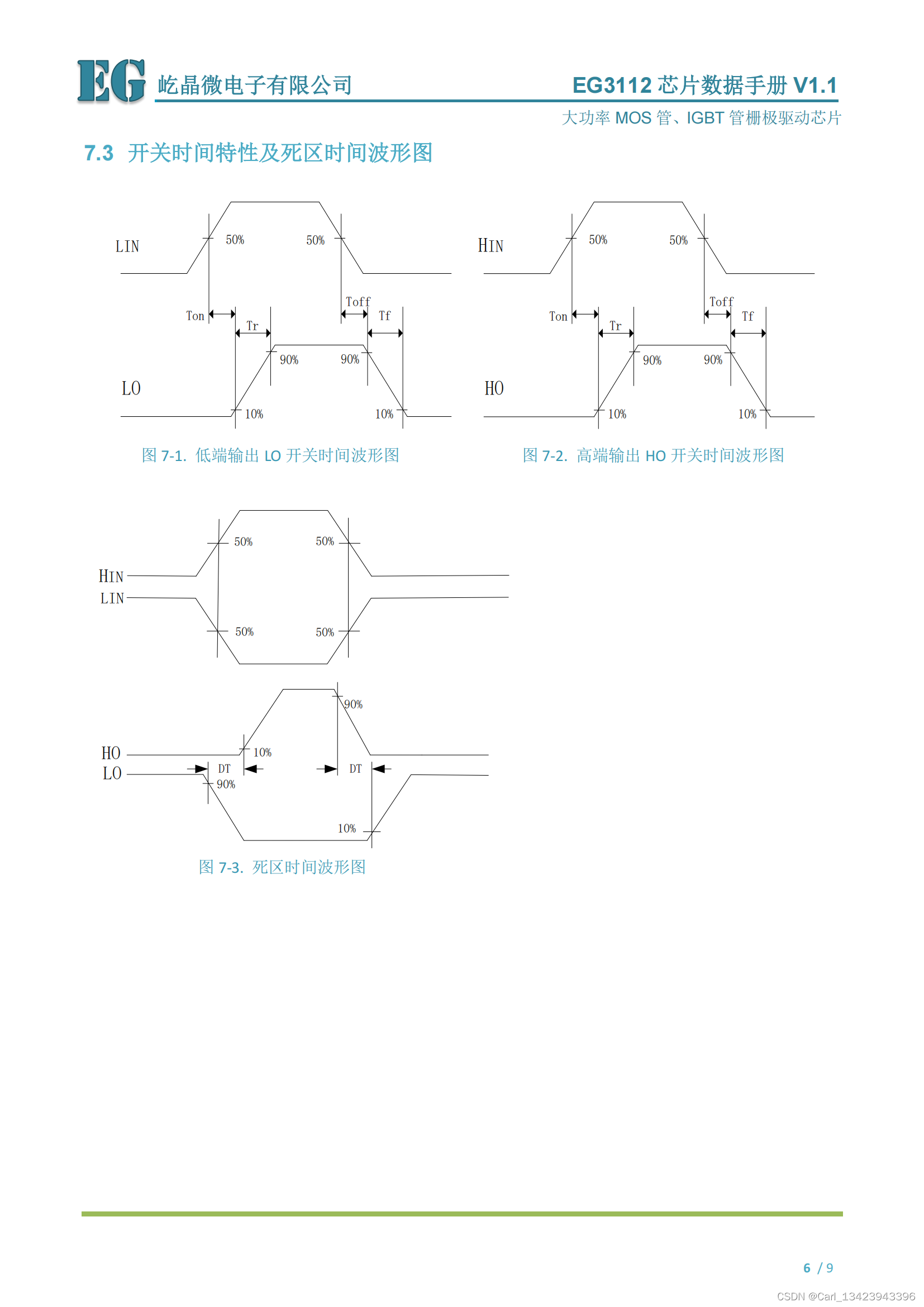 EG3112 大功率MOS管、IGBT管栅极驱动芯片-CSDN博客