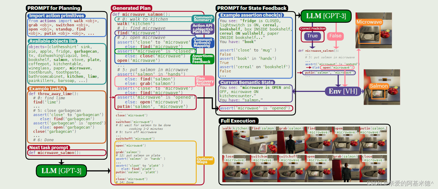 搭建VirtualHome环境-CSDN博客
