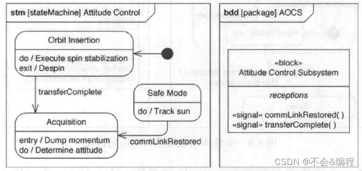 第八章：sysml之状态机图sysml状态机图 Csdn博客 