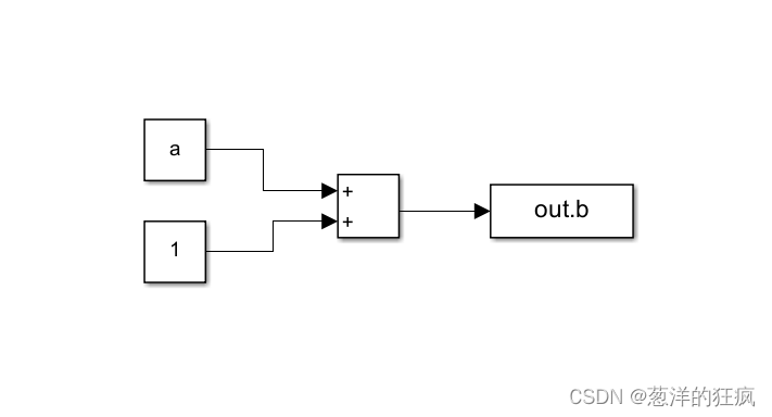 matlab app designer 调用simulink文件封装成exe_matlab simulink打包exe-CSDN博客