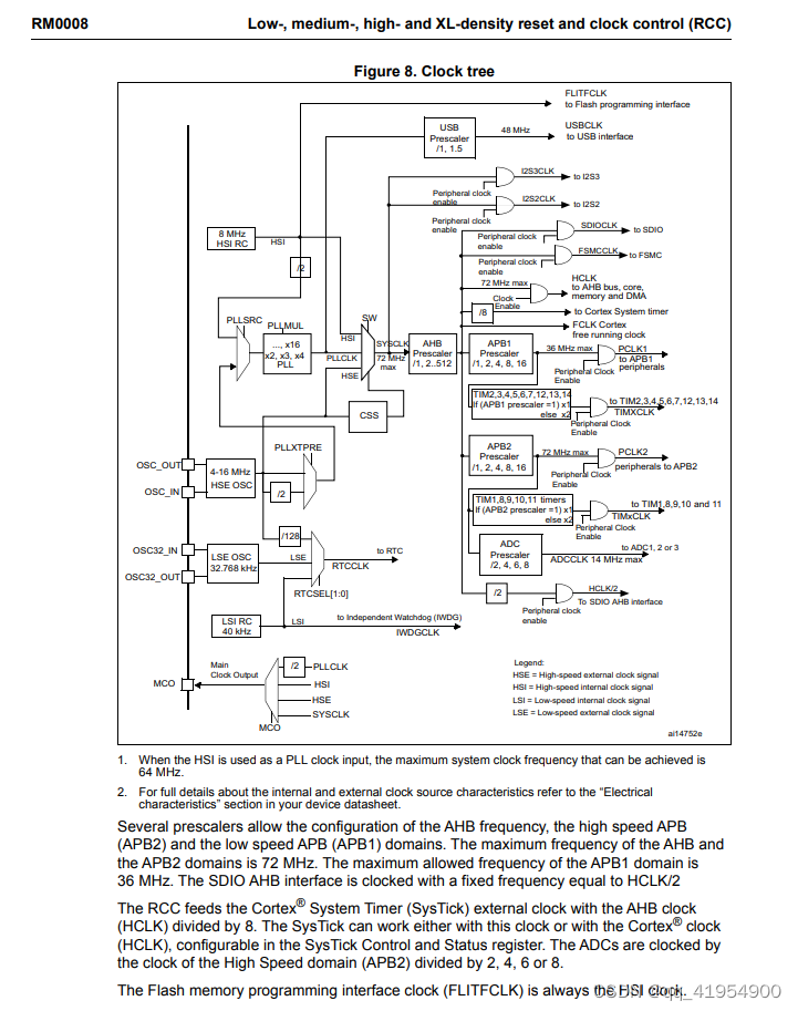 Stm32f103c8t6clocktree时钟树stm32f103c8t6时钟树 Csdn博客 