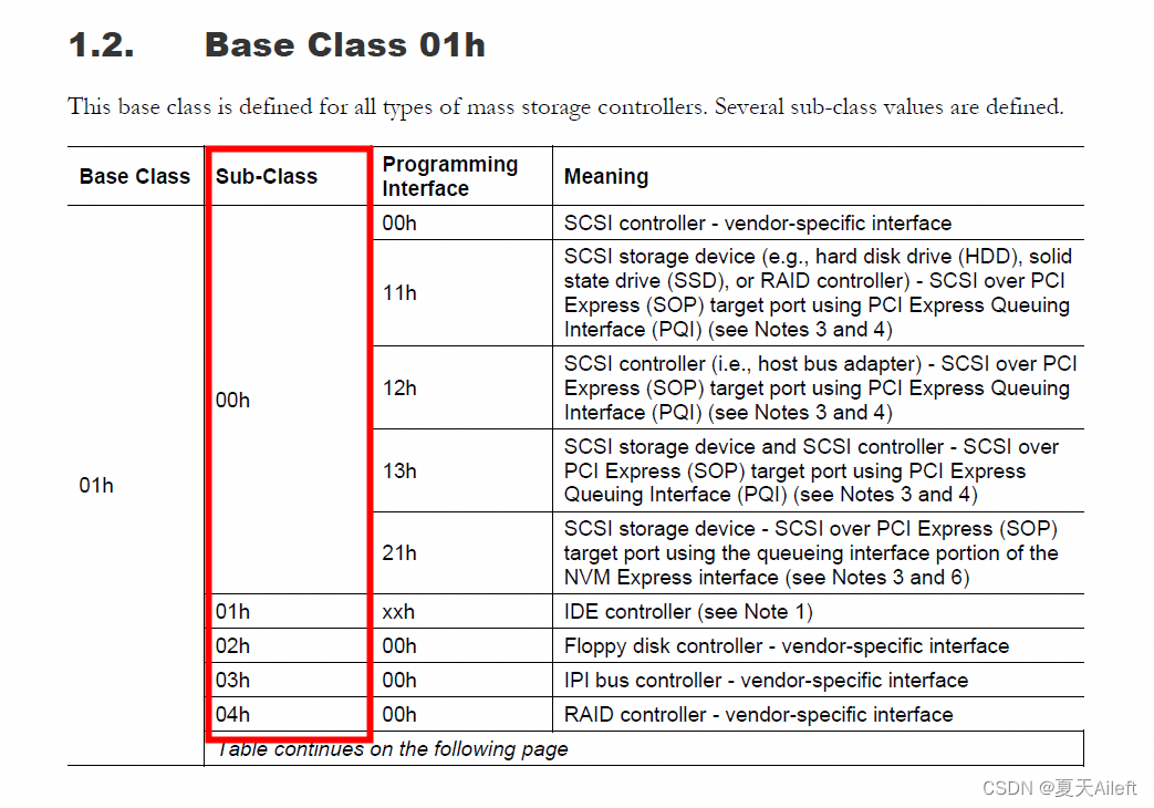 【如何快速通过Class Code确认设备类型 】_pcie class code-CSDN博客