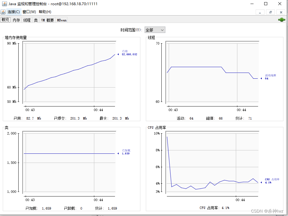 JVM Optimization Learning(四)-CSDN博客