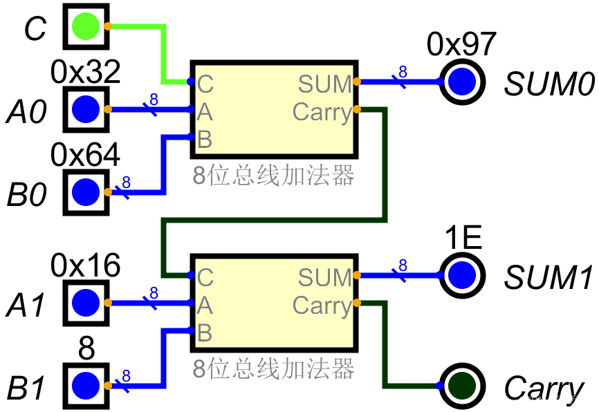从零开始手搓cpu：ALU加法器的搭建_手撸cpu-CSDN博客